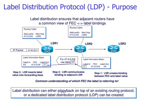 Ppt Ldp Powerpoint Presentation Free Download Id3329301