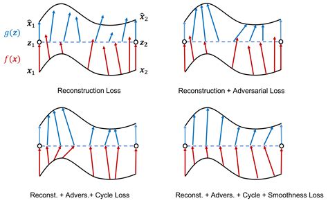 aeai project page for autoencoder image interpolation by shaping the latent space icml2021