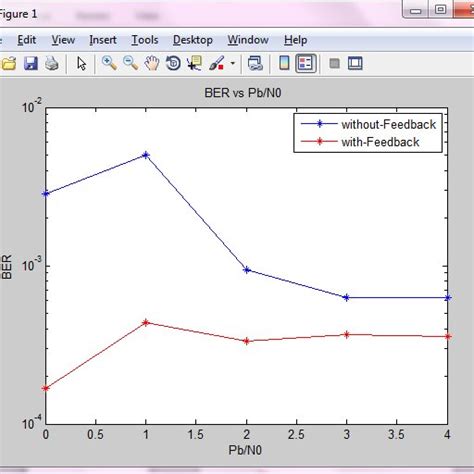 Rate 13 Non Recursive Non Systematic Convolutional Encoder With Download Scientific Diagram