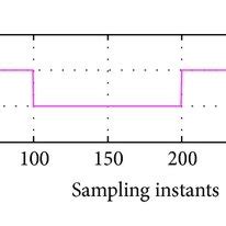 Servo Regulatory Response Of CSTR Process A Feed Temperature B Download Scientific