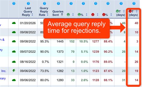 Data Views Querytracker Help