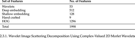 total number of features for each initial feature extraction approach