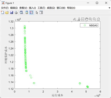 基于nsga Iii算法求解微电网多目标优化调度研究（matlab代码实现） 荔枝科研社 博客园