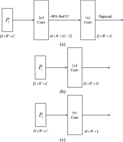 Figure 6 From Multi Level Aggregation And Recursive Alignment