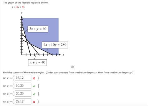 Solved The Graph Of The Feasible Region Is Shown G 4x 9y 1