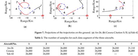 Table From End To End Radar HRRP Target Recognition Based On Integrated Denoising And