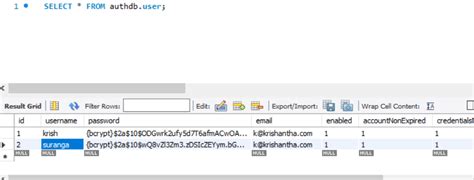 Spring Oauth User Table Customise Stack Overflow