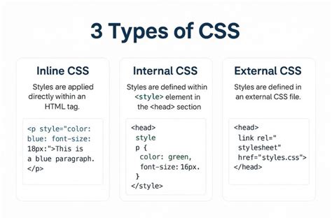 Html Css Webdevelopment Learningtocode Frontenddev Codingjourney