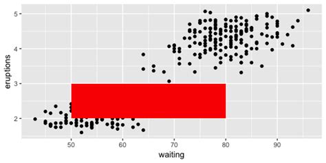 unexpected behavior for alpha in geom rect possible bug · issue