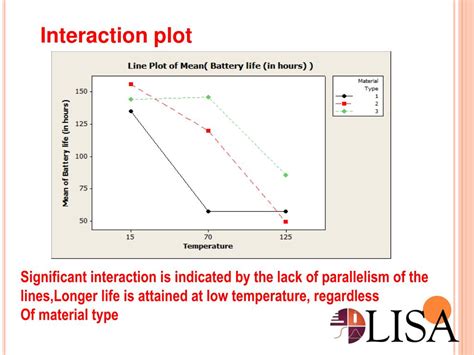 Ppt Factorial Experiments Blocking Confounding And Fractional Factorial Designs