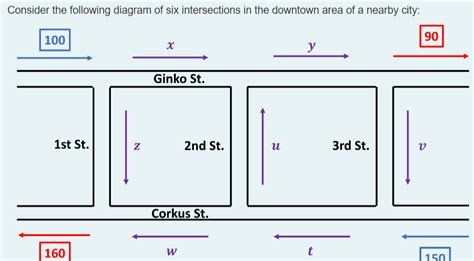 Solved Consider The Following Diagram Of Six Intersections