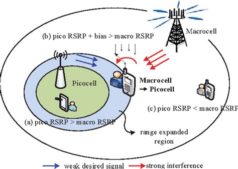Agent Based Social Simulation Semantic Scholar