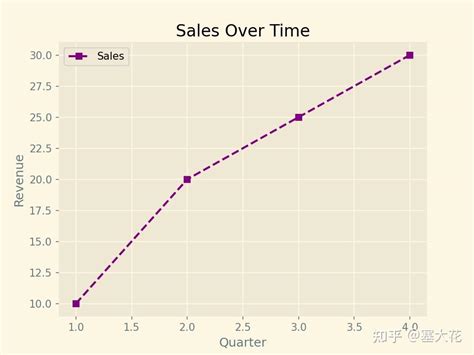 【python 数据分析工具系列】matplotlib Cookbook：从小白到图形大师 知乎