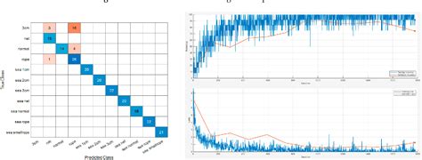 Figure 17 From Unmanned Surface Vehicle Thruster Fault Diagnosis Via Vibration Signal Wavelet