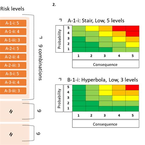 Iso 31000 2018 Risk Management Framework And Risk Tool Structure Download Scientific Diagram