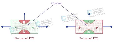 怎么判断场效应管的好坏？场效应管结构、部件示意图 Ic先生