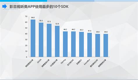 Android第三方SDK使用分析 java 查看apk中有哪些三方sdk CSDN博客