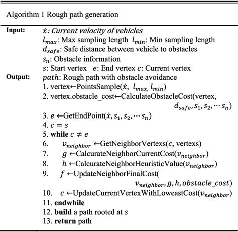 Table 2 From A Two Layer Model Predictive Path Tracking Control With
