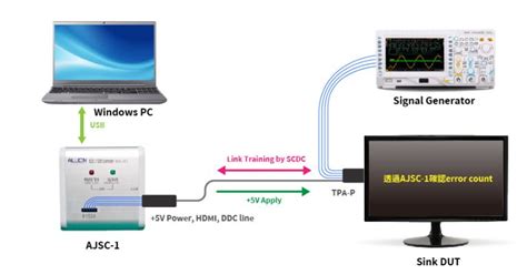 Hdmi 2 1常见认证测试问题剖析 Part Ii Sink 百佳泰 Allion Labs