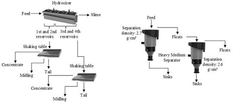 Schematic Representation Of Shaking Table Tests Fig 6 Schematic Download Scientific Diagram