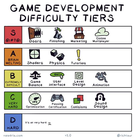 Game Dev Comics By Matt Hackett