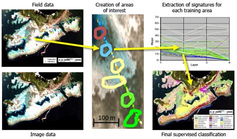 Marine Remote Sensing Toolkit