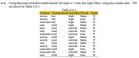 Solved 4 A Using Bayesian Classifier Model Classify The