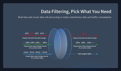 Eg8000mini Small Size Edge Computing Gateway Iotrouter