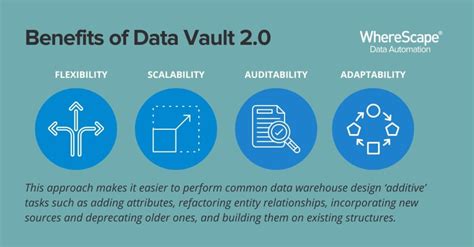 Is Data Vault 2 0 Still Relevant Data Vault 2 0 Wherescape