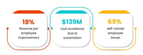 Unlocking Productivity With Servicenow Hr Service Delivery