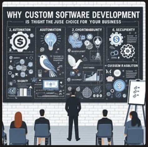 Why Is Custom Software Development Best For Your Business FileMaker