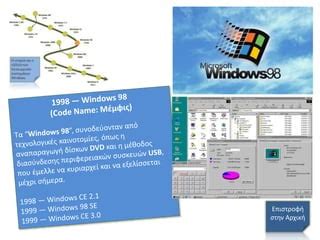 Timeline Of Windows PPSX