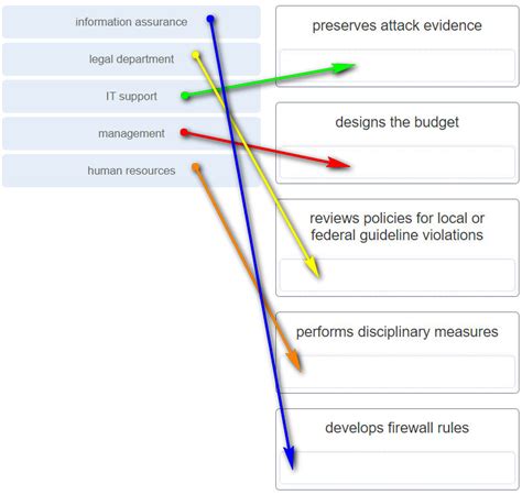 CCNA Cyber Ops Version 1 1 Chapter 13 Exam Answers Full