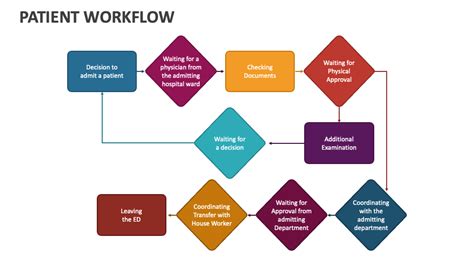What Is Clinical Workflow At John Keys Blog