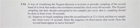 Solved 14 A Way Of Visualizing The Nyquist Theorem Is In