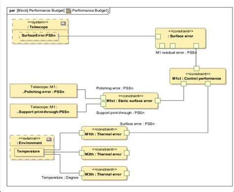 Parametric Diagram Describing Relationships Download Scientific Diagram
