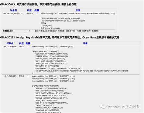 从ORACLE MySQL到OceanBaseORACLE 兼容性评估 墨天轮
