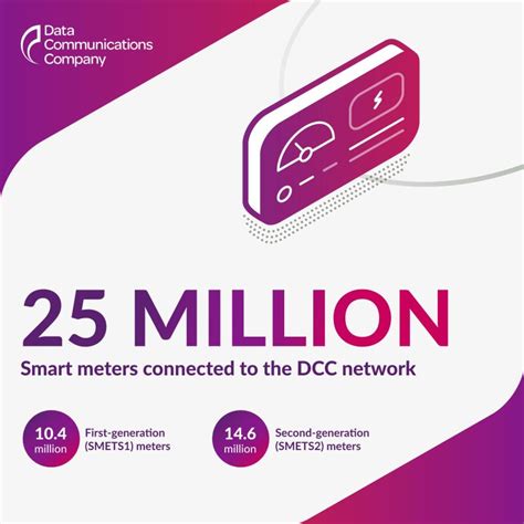 Manmohanmannu Rawat On Linkedin Weve Reached The Milestone Of 25