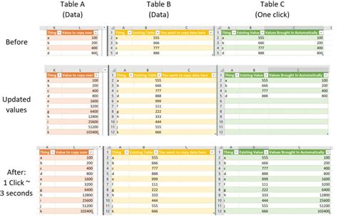 Paul Wilson On Linkedin Excel Exceltips Powerquery Automation