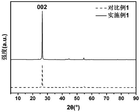 Regeneration Method Of Lithium Ion Battery Negative Electrode Graphite Eureka Patsnap