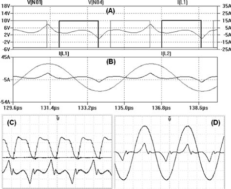 a theoretical signals simulated of the output voltage of the pwm