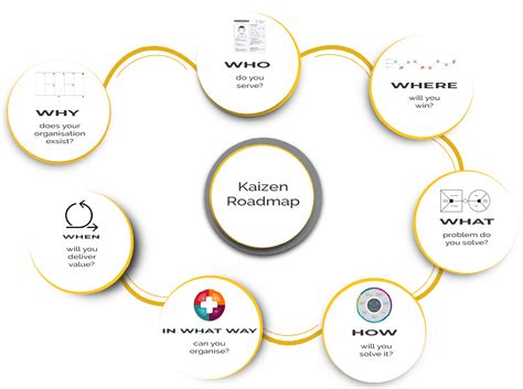 Agility Transformation Surge Consulting