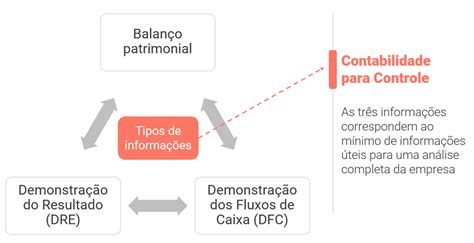 Demonstrações Contábeis