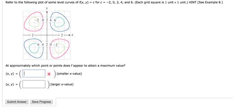 Solved Refer To The Following Plot Of Some Level Curves