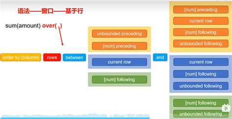 【大数据之hive】hive尚硅谷 Csdn博客 【大数据之hive】hive尚硅谷 Csdn博客
