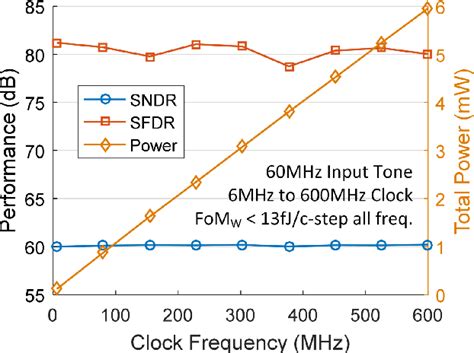 Figure 15 From Asynchronous Event Driven Clocking And Control In