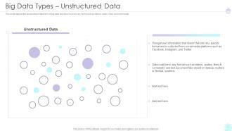 Big Data Types Unstructured Data Ppt Demonstration Presentation Graphics Presentation