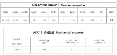 ADC12 铝合金 化学成份 力学性能 哔哩哔哩