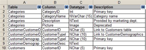 Jon Galloway Tool Data Dictionary Creator Rapid Database