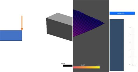 List Ansys Curated By Ahmed Kaoud Medium